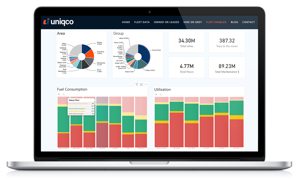 Uniqco Fleet Management