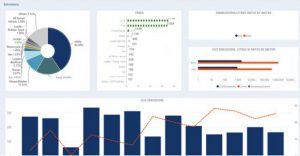 Uniqco Fleet Management