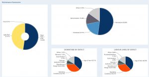Uniqco Fleet Management