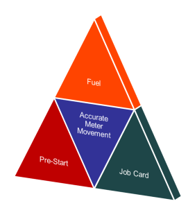 Uniqco Fleet Management
